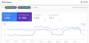 How to Set Up Google Search Console for Your Website: A Step-by-Step ...